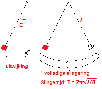 Mijmeringen: Schitterende slingerdans